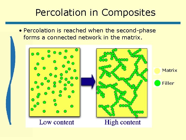 Detection of Percolating Paths in PMMACB Segregated Network
