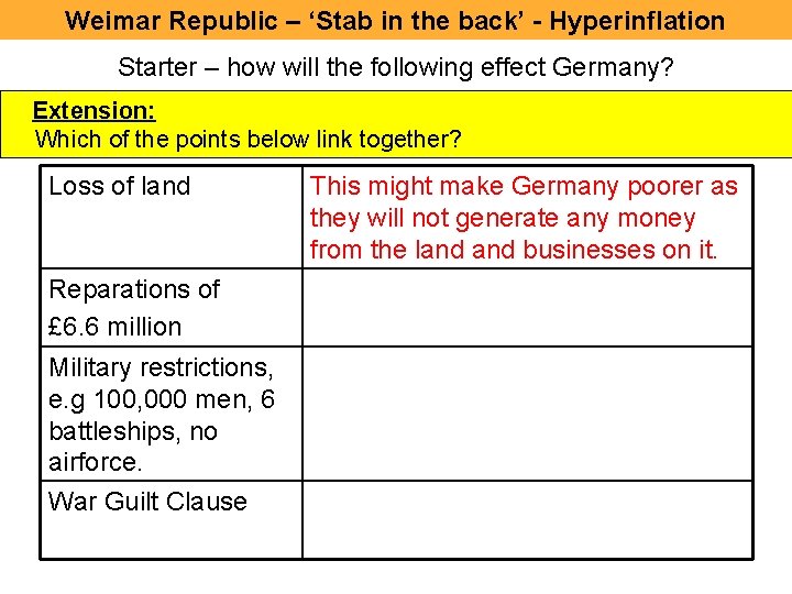 Weimar Republic Stab in the back Hyperinflation Germany