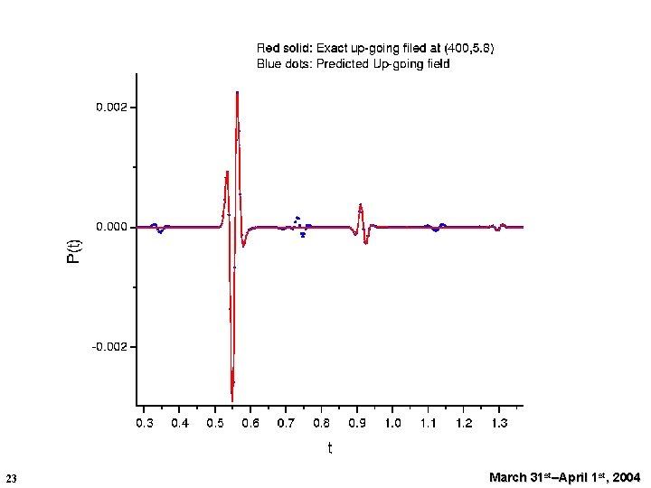 Deghosting of towed streamer and OBC data Jingfeng