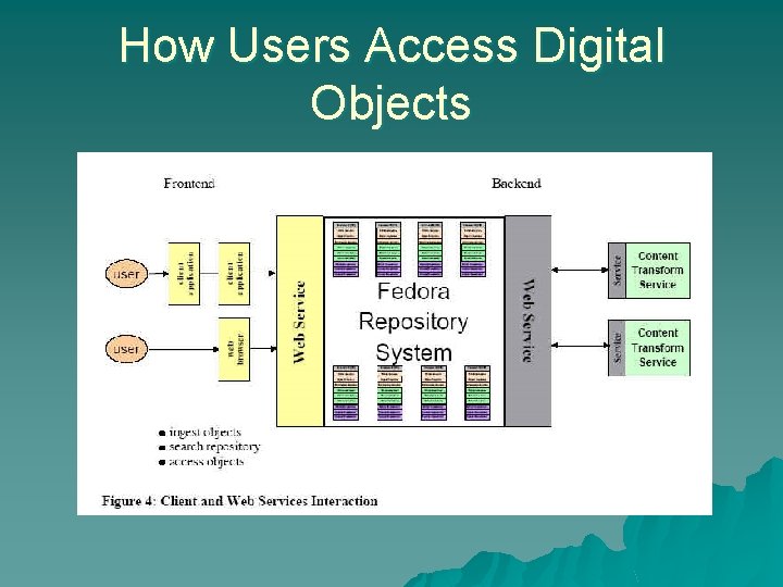 Flexible Extensible Digital Object Repository Architecture 01 24 Flexible Extensible Digital Object Repository Architecture 01 24