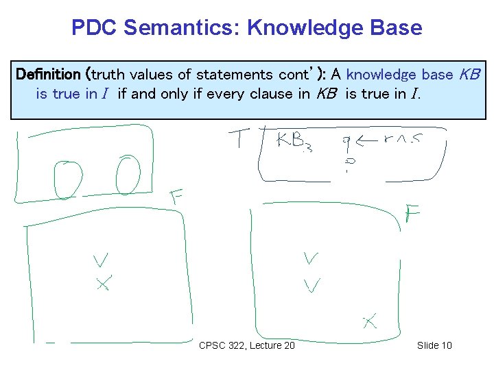 Propositional Definite Clause Logic Syntax Semantics And Bottomup 4913