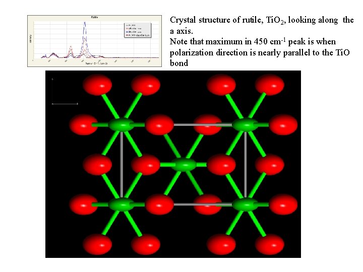 Raman Spectroscopy Spectrum is defined by 1 position