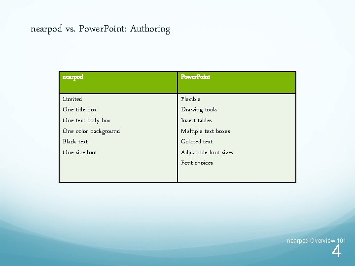 1 0 nearpod Overview By Shelley Smith Castlemont