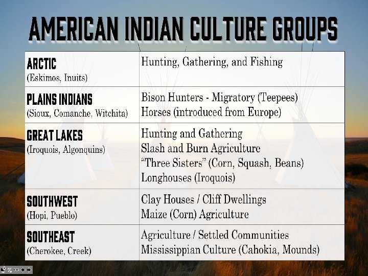 Beginnings Native American History WHAT WAS LIFE LIKE