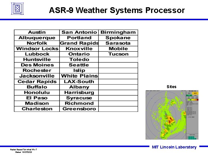 Radar Based Terminal Weather Systems Update Mark Weber