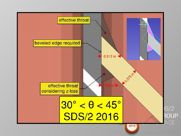 Skewed Shear Tab Welding How SDS2 designs shear