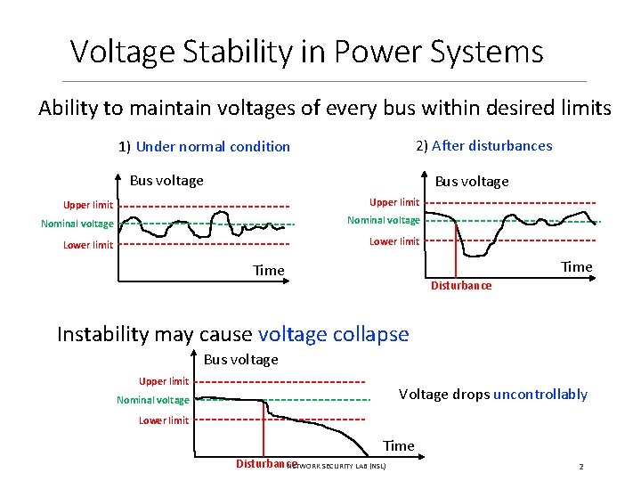 Submodular Optimization for Voltage Control in Power Systems