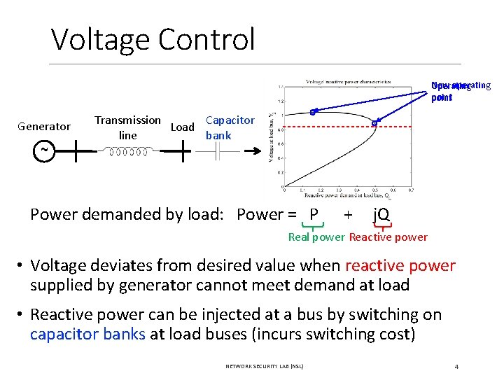 Submodular Optimization for Voltage Control in Power Systems