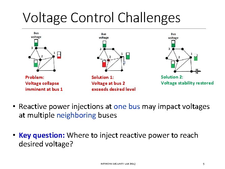 Submodular Optimization for Voltage Control in Power Systems