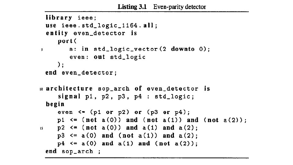 UNIT 2 Basic Language Constructs of VHDL Advanced