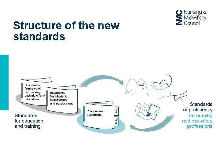 Ambitious new NMC standards and plans for the