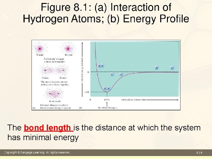 8 1 Types of Chemical Bonds Bonding Basics
