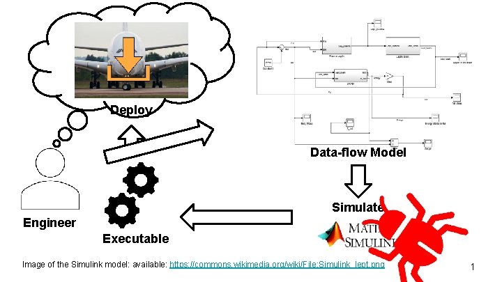 0 Deploy Dataflow Model Simulate Engineer Executable Image