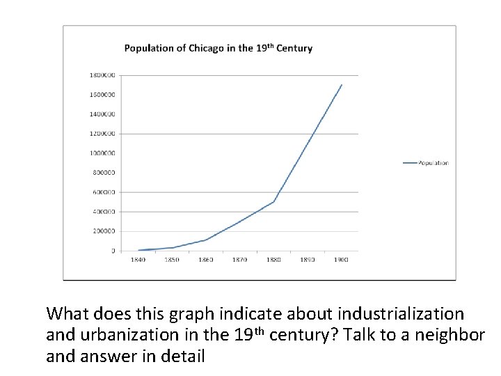 Industrialization and Urbanization Industrialization The Increase in the