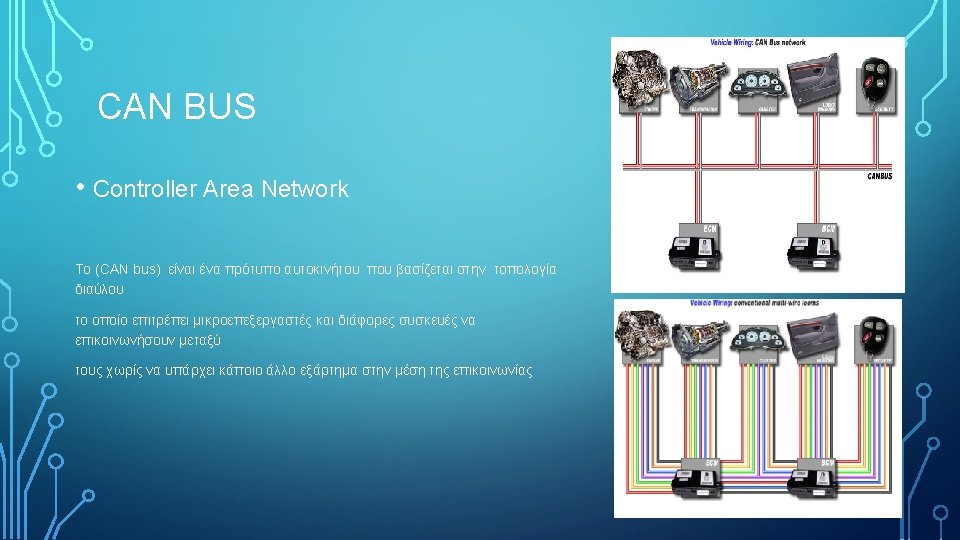 CAN BUS Controller Area Network M CAN CAN