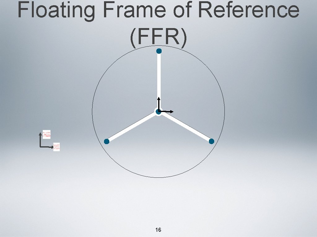 Efficient Modeling of Rotational Effects for Wind Turbine