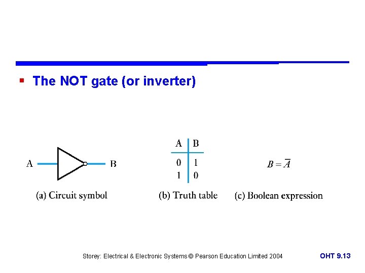 Digital Systems Chapter 9 Introduction Binary Quantities and