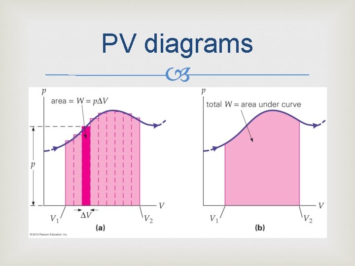 Thermodynamics Topic B 2 Reference pages 559 569