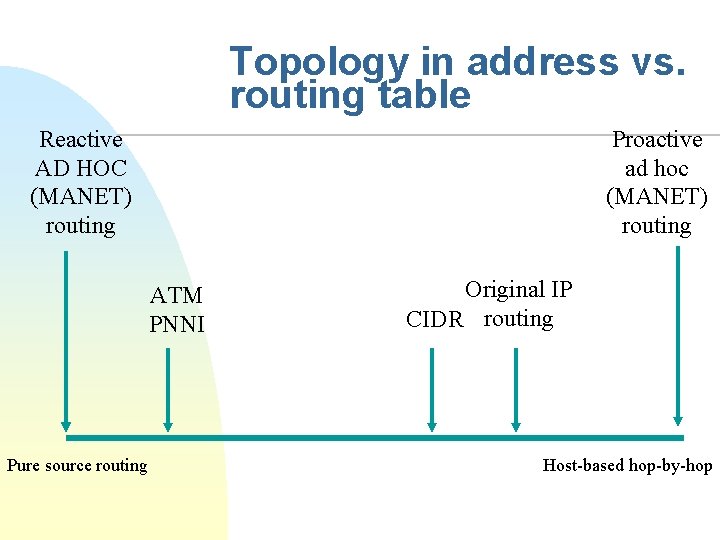 T110 455 Network Application Frameworks and XML Distributed