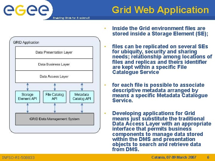 Enabling Grids for Escienc E GSAF Grid Storage
