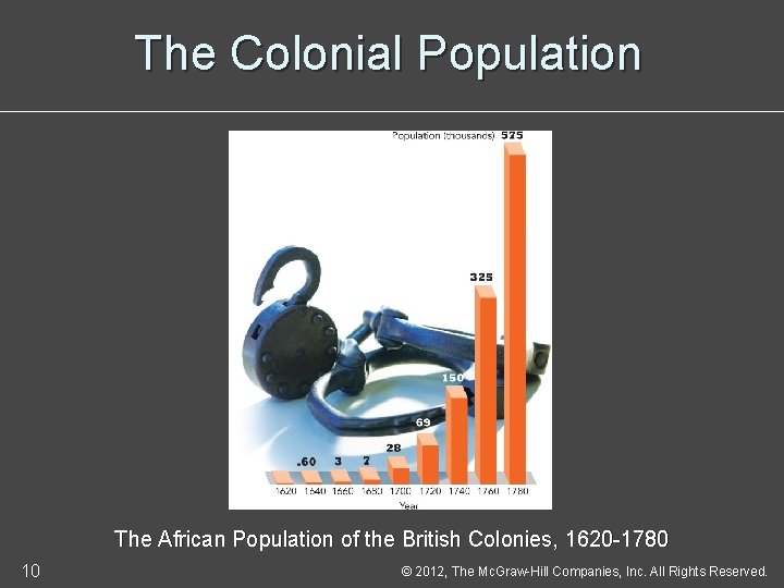 Alan Brinkley American History 14e Chapter 3 Society