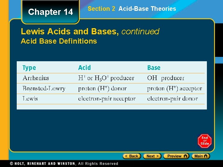 Chapter 14 Preview Lesson Starter Objectives Acids Bases
