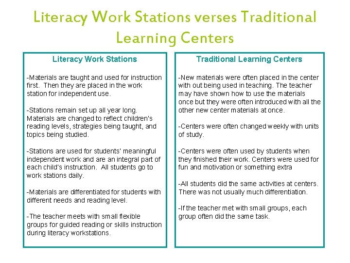 Literacy Work Stations Presented by Dr Susan Field