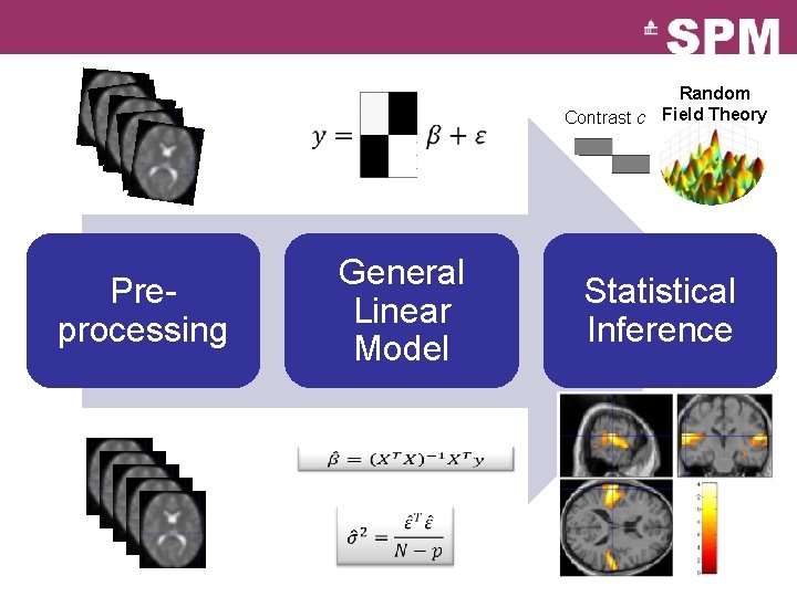 Multiple comparisons in MEEG analysis Gareth Barnes Wellcome