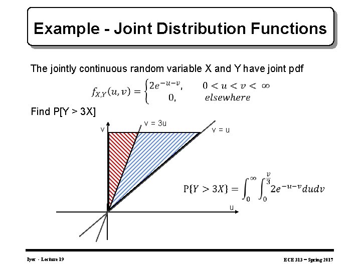 Independence of Random Variables Covariance and Correlation ECE