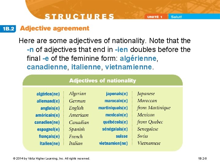 Point de dpart Adjectives are words that describe