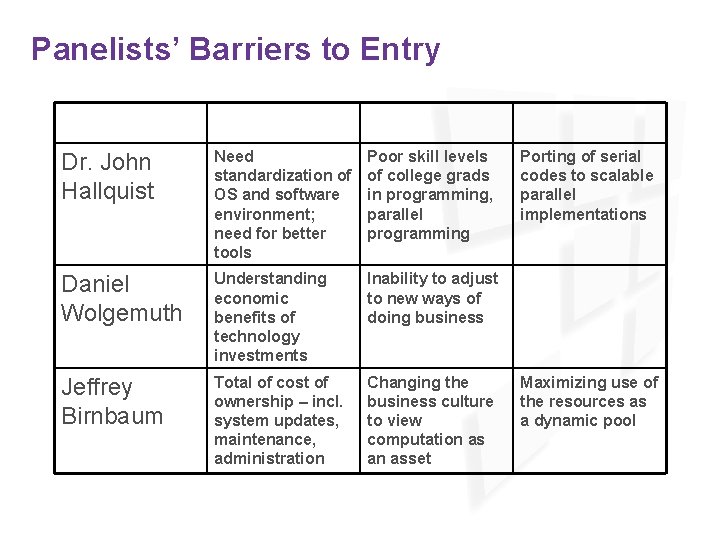 Barriers To Industry Hpc Use Or Blue Collar 