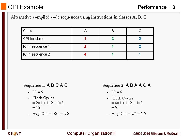 Defining Performance 1 Which airplane has the best