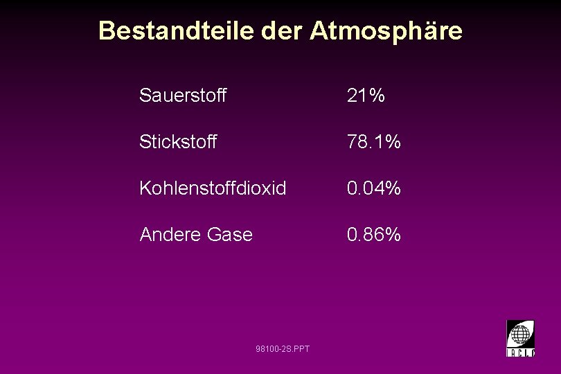 Messung des Sauerstoffbedarfs der Hornhaut 98100 1 S