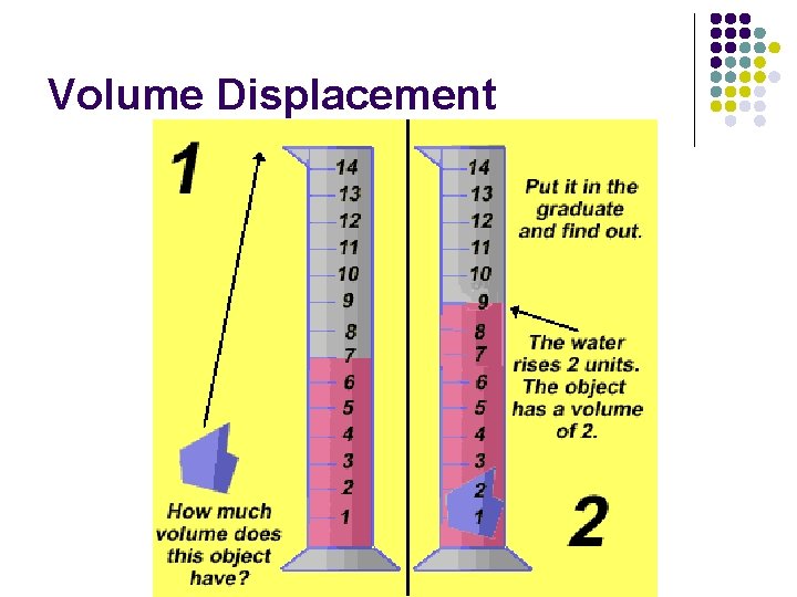 Chemical Building Blocks Chapter 1 1 Describing Matter