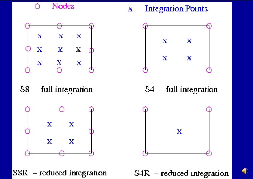 Abaqus Advanced Use Element And Node Sets Shear