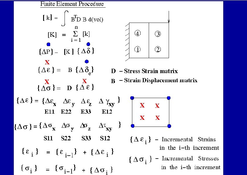 Abaqus Advanced Use Element And Node Sets Shear