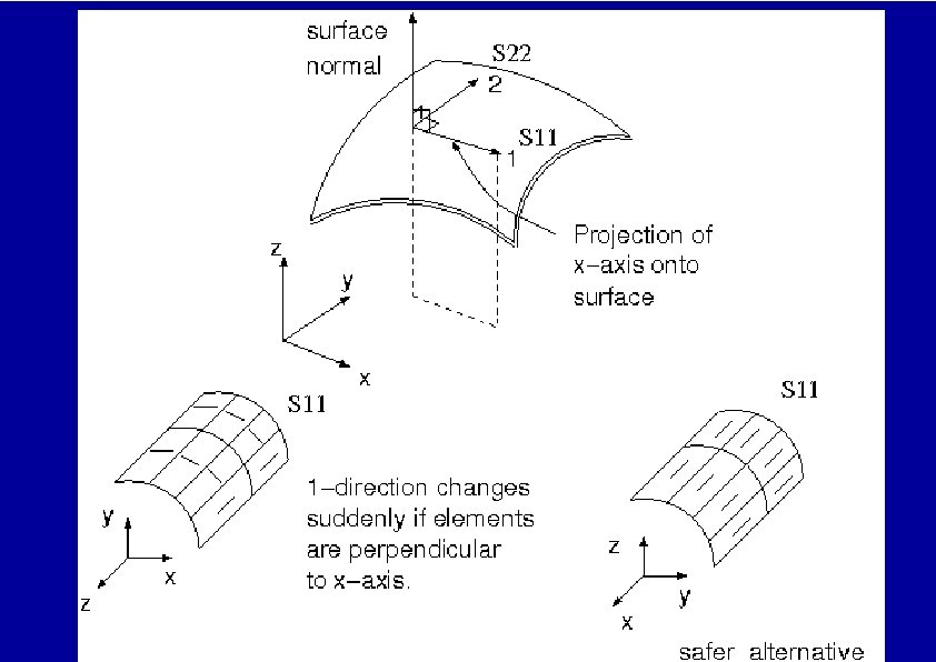 ABAQUS Advanced use Element and Node Sets Shear