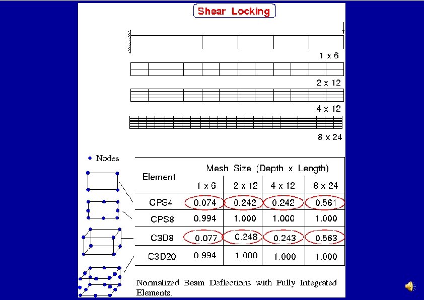 ABAQUS Advanced use Element and Node Sets Shear