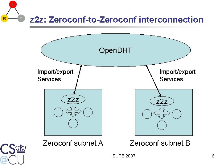 z 2 z Discovering Zeroconf Services Beyond Local