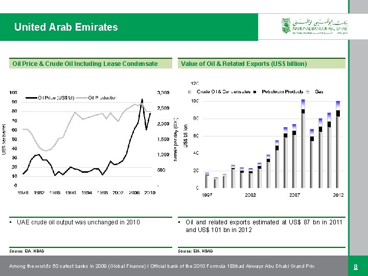 National Bank of Abu Dhabi Oil UAE Outlook