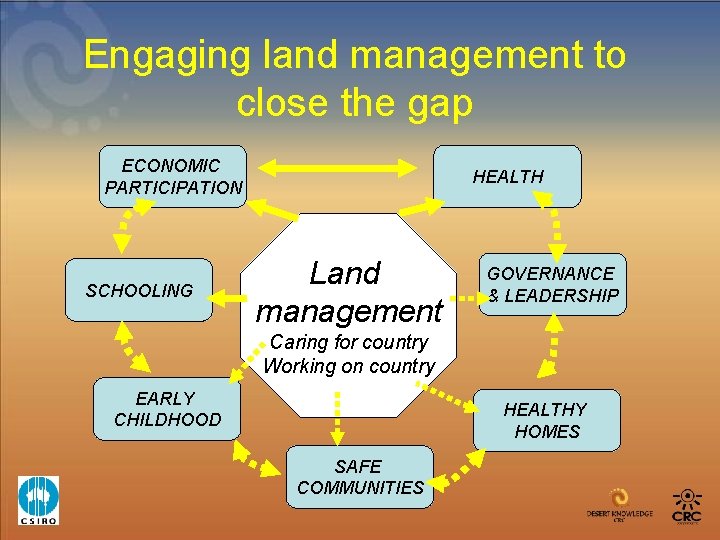 Aboriginal people caring for country good for all