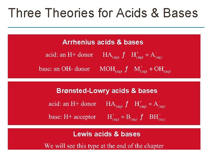 CHAPTER 16 ACIDBASE EQUILIBRIA Chem 1212 Dr Aime