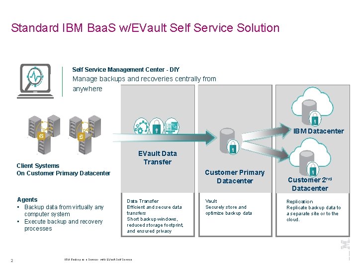 IBM Backup as a Service Baa S EVault