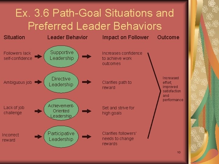 Chapter 3 Contingency Approaches 1 Chapter Objectives Understand