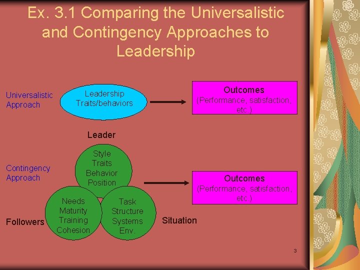 Chapter 3 Contingency Approaches 1 Chapter Objectives Understand