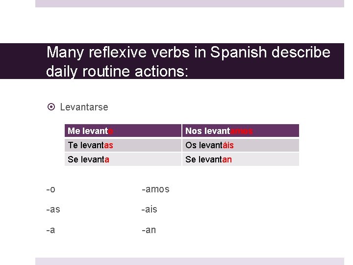 Las actividades diarias Espaol III Seora Alvarado Verbos