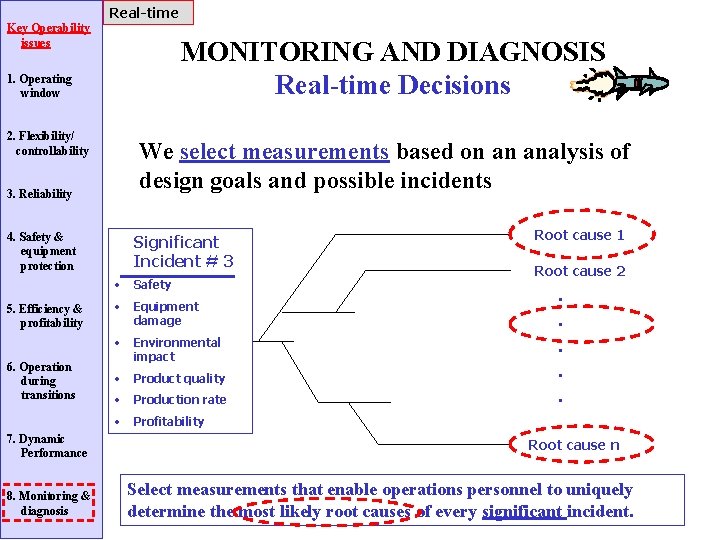 Process Operability Class Materials Process Monitoring Basic flowsheet
