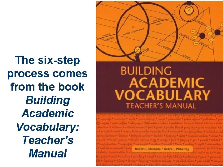 Plan direct instruction for the Vocabulary Terms of