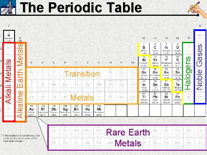ESSENTIAL QUESTIONS Why are some elements so stable