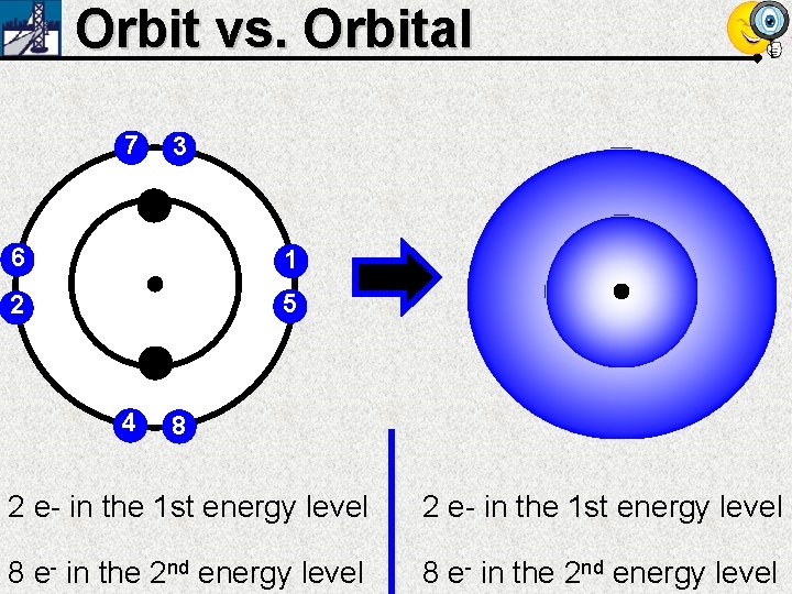 ESSENTIAL QUESTIONS Why are some elements so stable